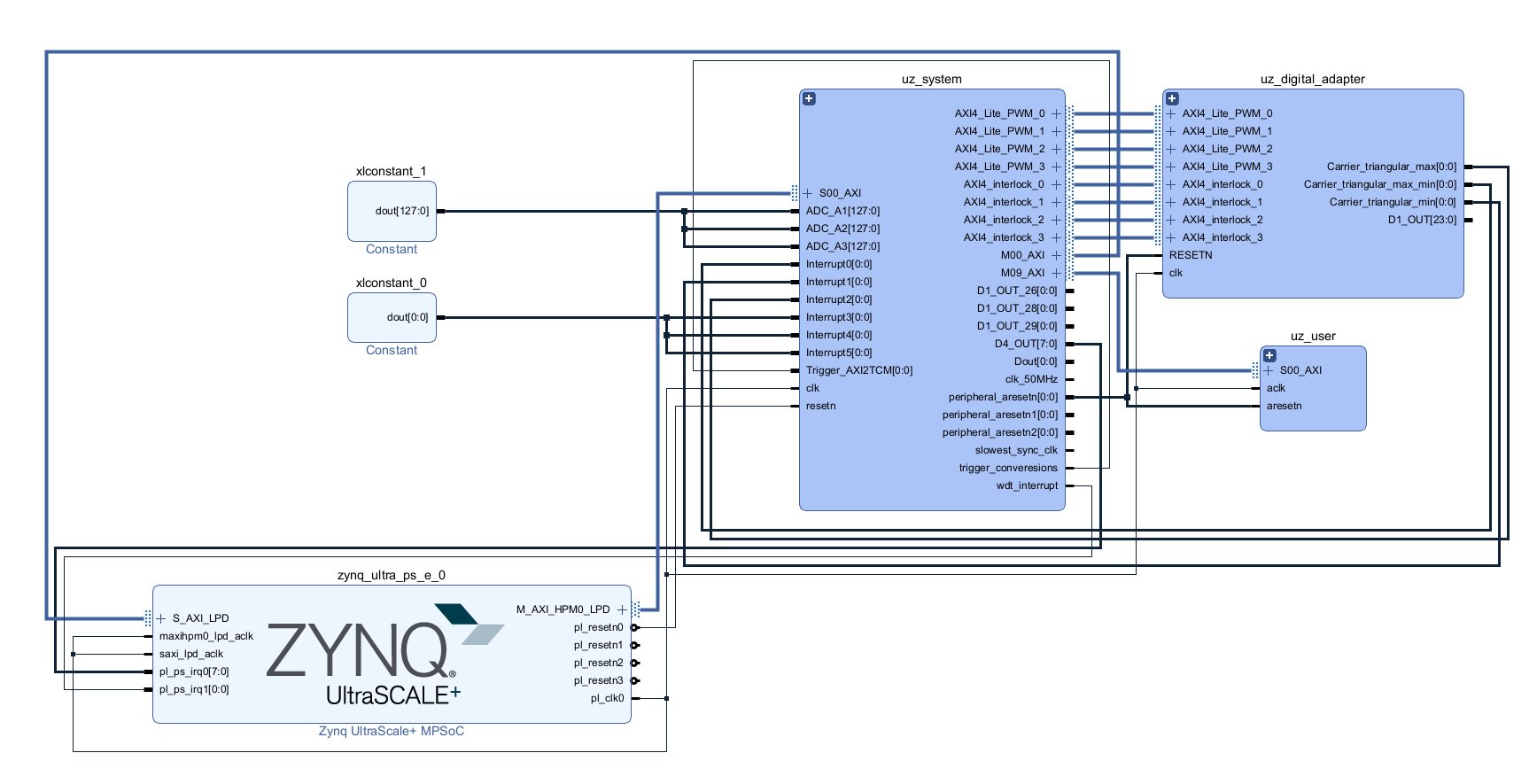 Porting the UZ-Framework for the KR260 — UltraZohm documentation